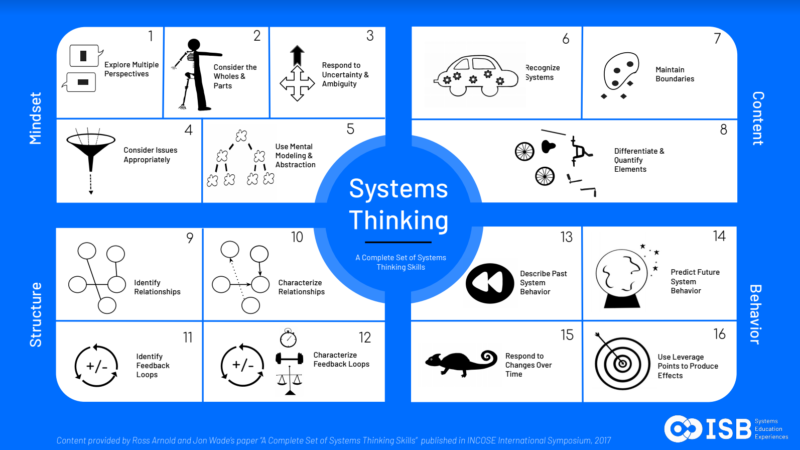 Curriculum DevelopmentBaliga Systems Education Experiences