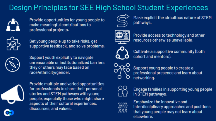 Student Program Design PrinciplesBaliga Systems Education Experiences