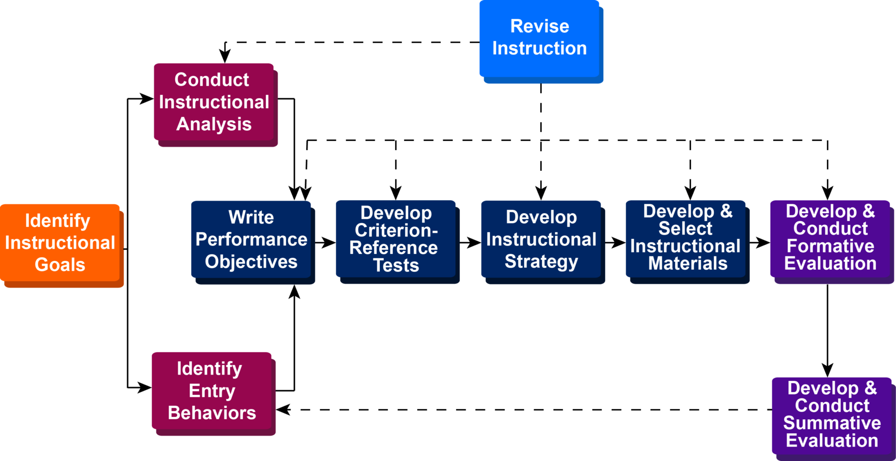 Curriculum DevelopmentBaliga Systems Education Experiences