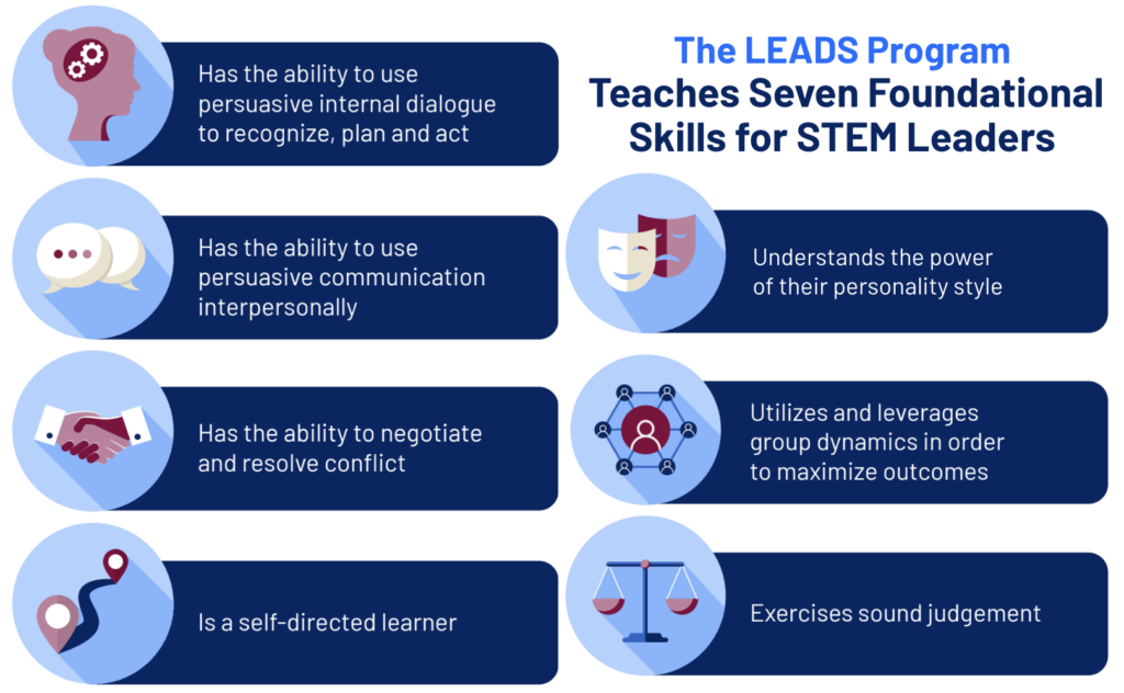 L.E.A.D.S.Baliga Systems Education Experiences