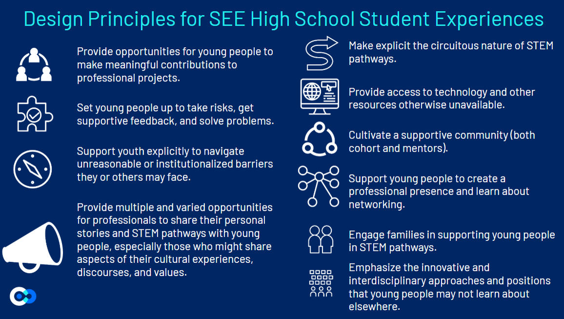 Student Program Design PrinciplesBaliga Systems Education Experiences